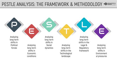 Mastering Pestle Analysis A Comprehensive 12 Step Guide