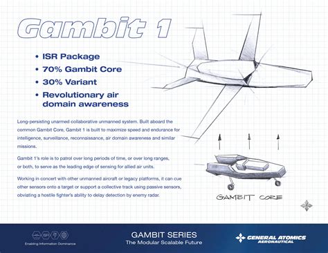 General Atomics Aeronautical Systems Unveiled The Gambit Series Of