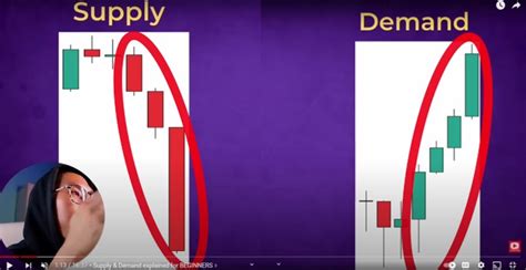 กลยุทธ์ทำกำไร Forex ด้วย Demand Supply Zone