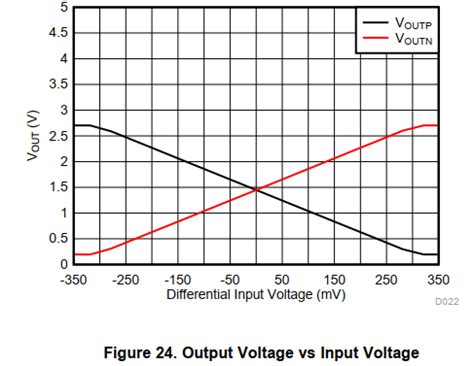 AMC Polarity Of Outputs Amplifiers Forum Amplifiers TI E E Support Forums