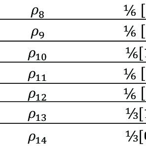 Partial dislocation densities í µí½ í µí² Download Scientific Diagram