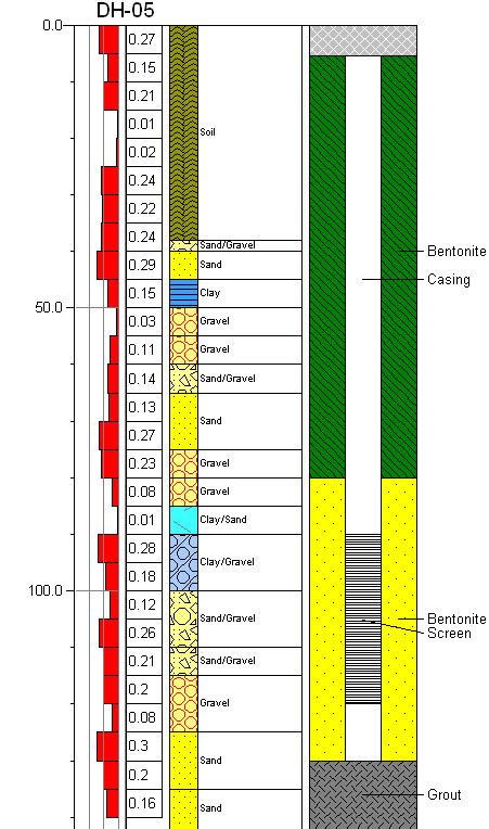 Rockworks D Log Diagrams Rockware Software