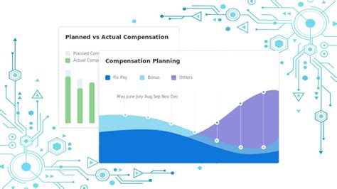 Compensation Planning Software In Pakistan Lahore Karachi