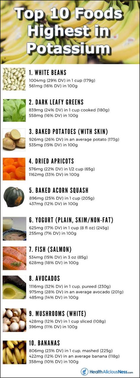 Infographic For The Top 10 Foods Highest In Potassium Including Beans Dark Leafy Greens