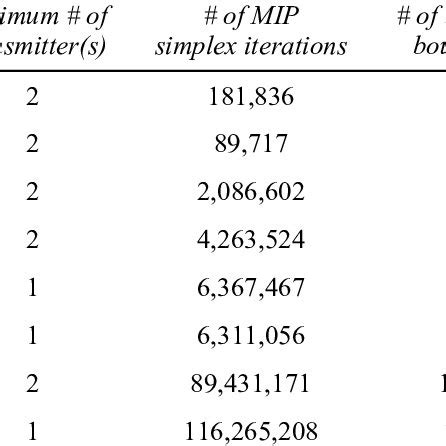 Runtime Statistics For Different Test Case Grids Solved By The Exact