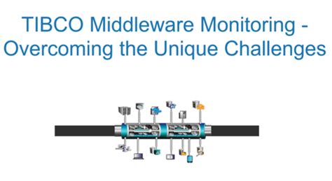 blog sl rtview middleware monitoring