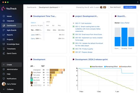 Dashboards Features YouTrack