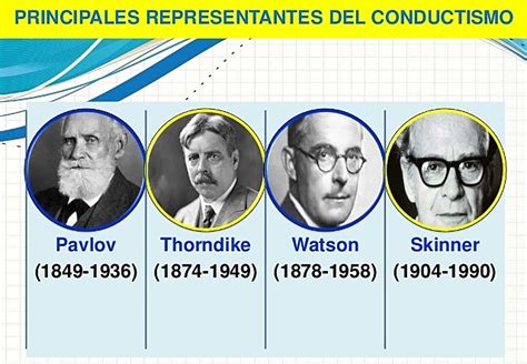 Análisis Comparativo Entre Las Teorías Conductuales Y El Estudio De La