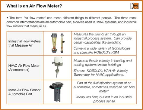 All About Industrial Air Flow Meters Kobold Usa