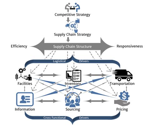 Data Analyst Associate Practical Exam Da501p By Moaz El Aqeed Medium