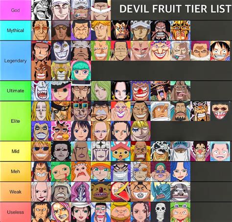One Piece Devil Fruit List And Powers 611407 One Piece Devil Fruit List