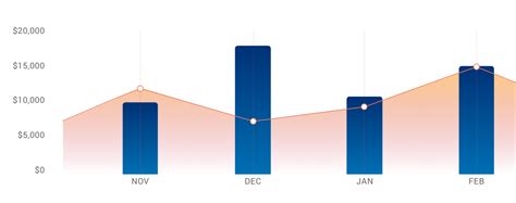 Is This Possible Z Index Related · Issue 1352 · Amchartsamcharts4 · Github