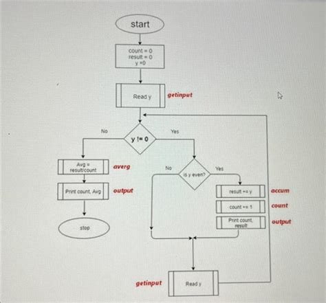 Solved A In Your Javi Program Create The Methods Below As