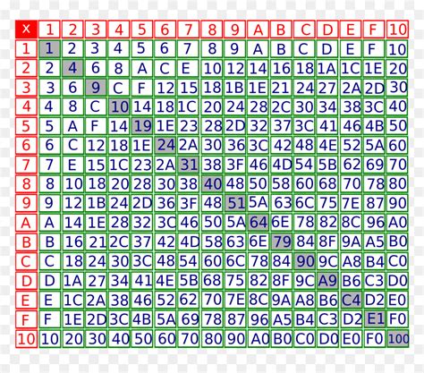 Hexadecimal Multiplication Table Png Download Hexadecimal Multiplication Table Transparent