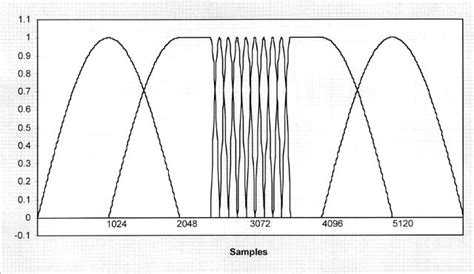 MPEG 2 AAC Advanced Audio Coding Gary J Murakami