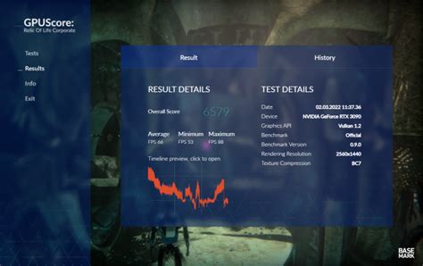 Gpuscore Relic Of Life Benchmarks With 22 Gpus