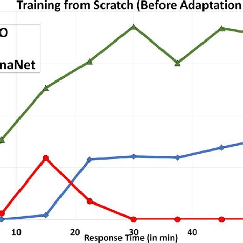 conceptual architecture for the online adaptive classifier based