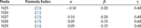 Additional Processing Nodes Of Five Types Download Scientific Diagram