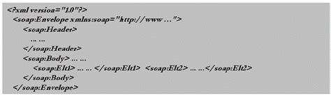 Sample Soap Message For A Travel Reservation Containing Xml Data Binding Download Scientific