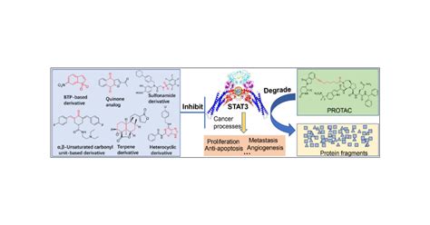 Recent Update On Development Of Small Molecule Stat3 Inhibitors For