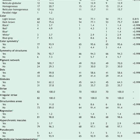 Small Brownish Papule On Dermoscopy Showing A Typical Globular Pattern Download Scientific