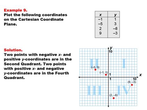 Math Example Coordinate Geometry Coordinate Systems Example 9