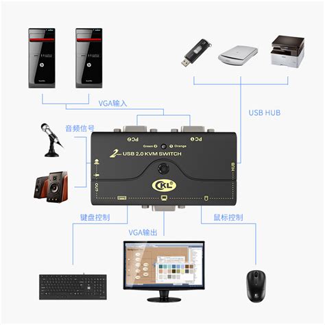 Kvm Vga