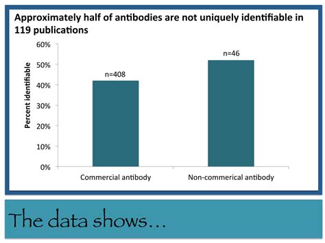 On The Reproducibility Of Science Pdf