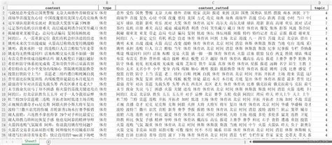 基于sklearn实现LDA主题模型附实战案例 阿里云开发者社区