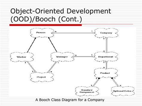 Ppt Csse 501 Object Oriented Development Powerpoint Presentation