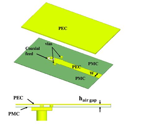 The Geometry Of The Proposed Transition With A Tapered Matching Section
