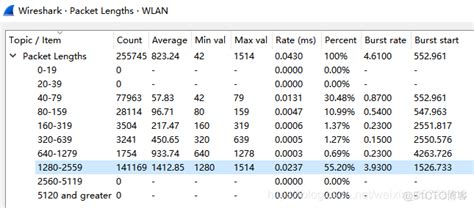 Wireshark追踪流时显示stream编号 Wireshark怎么追踪流mob6454cc6dac54的技术博客51cto博客