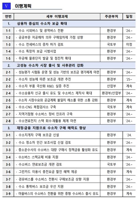 인쇄하기