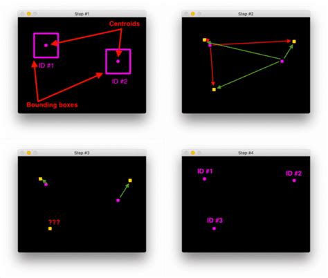 Opencv Vehicle Detection Tracking And Speed Estimation Pyimagesearch