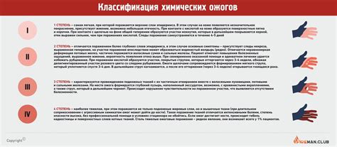 Ожог 1 Степени Фото – Telegraph