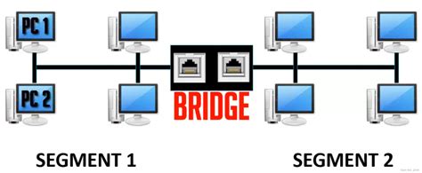 27 Bridge（网桥） Csdn博客