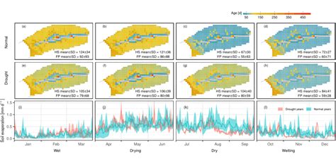 Spatial Distributions Of The Mean Evaporated Water Ages In The Four Download Scientific Diagram