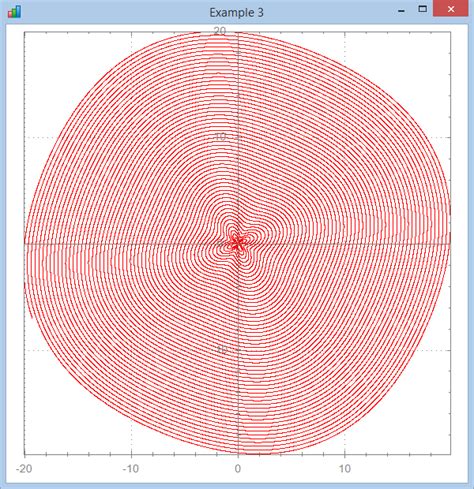 Lc Charts Examples Lescasse Consulting