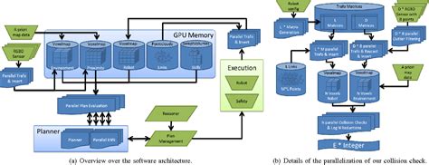 Figure From Gpu Based Real Time Collision Detection For Motion