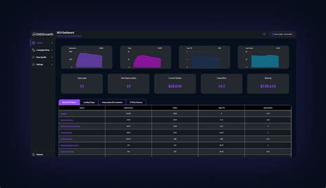 Seo Keyword Dashboard Diggrowth Marketing Analytics And Attribution Platform