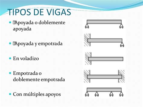Sistemas Constructivos At Emaze Presentation