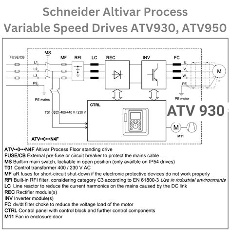 Electrical Engineering Variable Speed Drives Atv