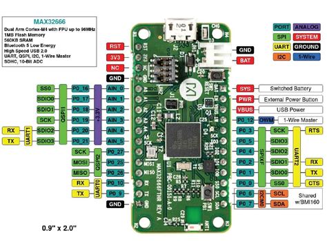 Max32666fthr — Zephyr Project Documentation