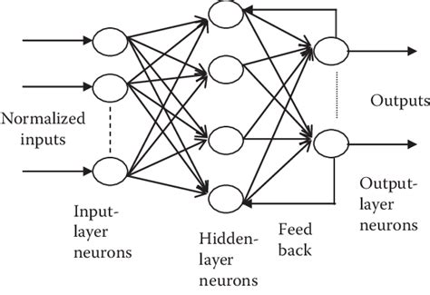 3 Training In Backpropagation Neural Network Download Scientific Diagram