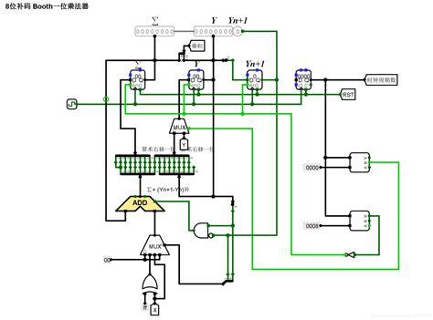 华中科技大学计算机组成原理 运算器设计（全部通关）第1关8位可控加减法电路设计 Csdn博客