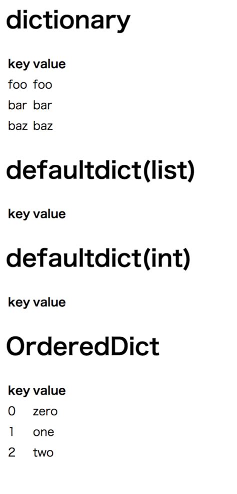 Djangoのtemplateでdefaultdictを使えない件について 蛇ノ目の記