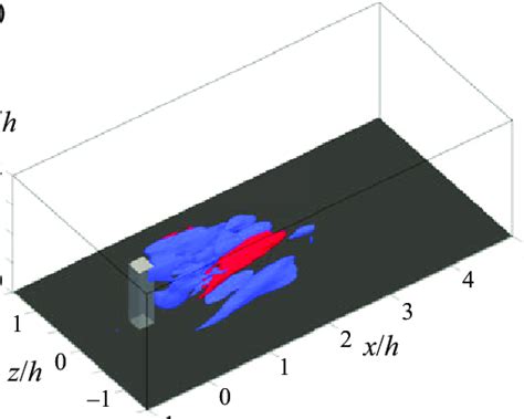Three Dimensional Isosurfaces Of The Streamwise Velocity Of A The Download Scientific Diagram