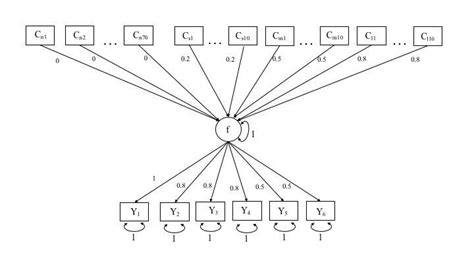 Template Simulation Model The Model Is A Mimic Model Including A Download Scientific Diagram