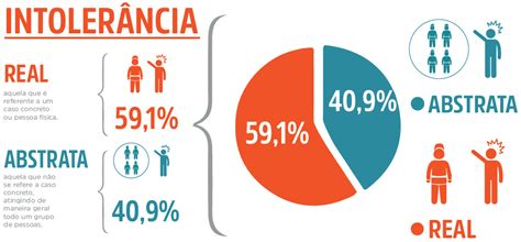 Xenofobia Comunica Que Muda