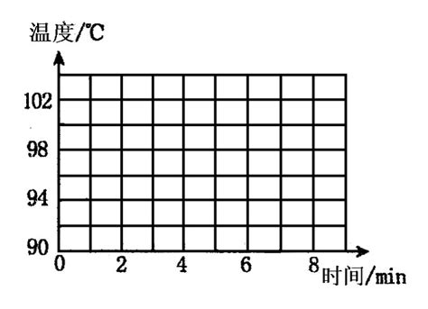 在观察水的沸腾的实验中1现有器材：铁架台、酒精灯、烧杯、石棉网、钟